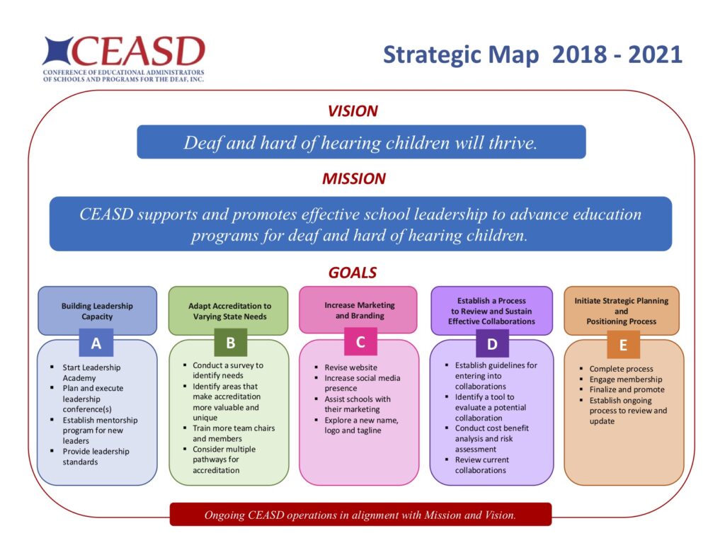 Strategic Plan - CEASD